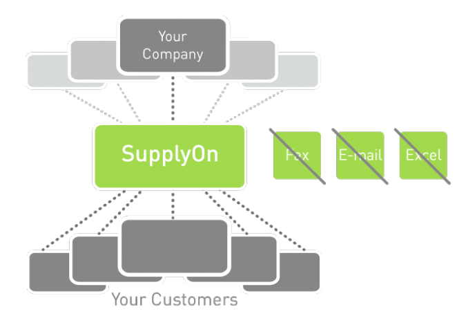 SupplyOn for Suppliers - SupplyOn