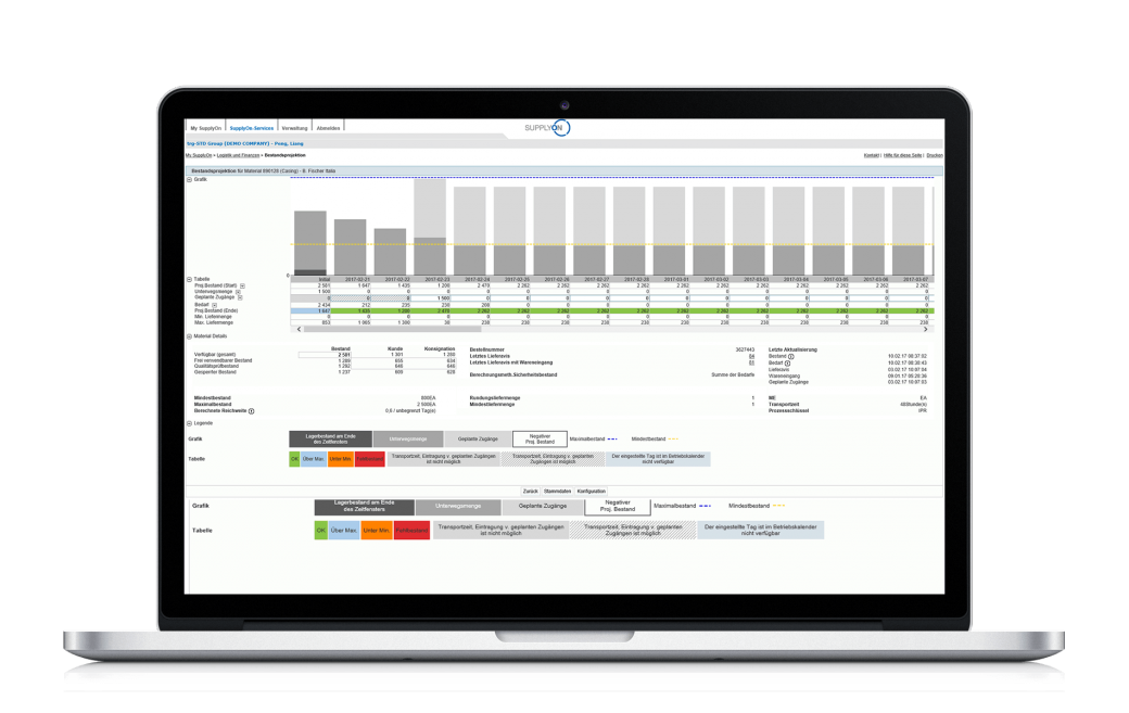 SupplyOn - The Supply Chain Business Network