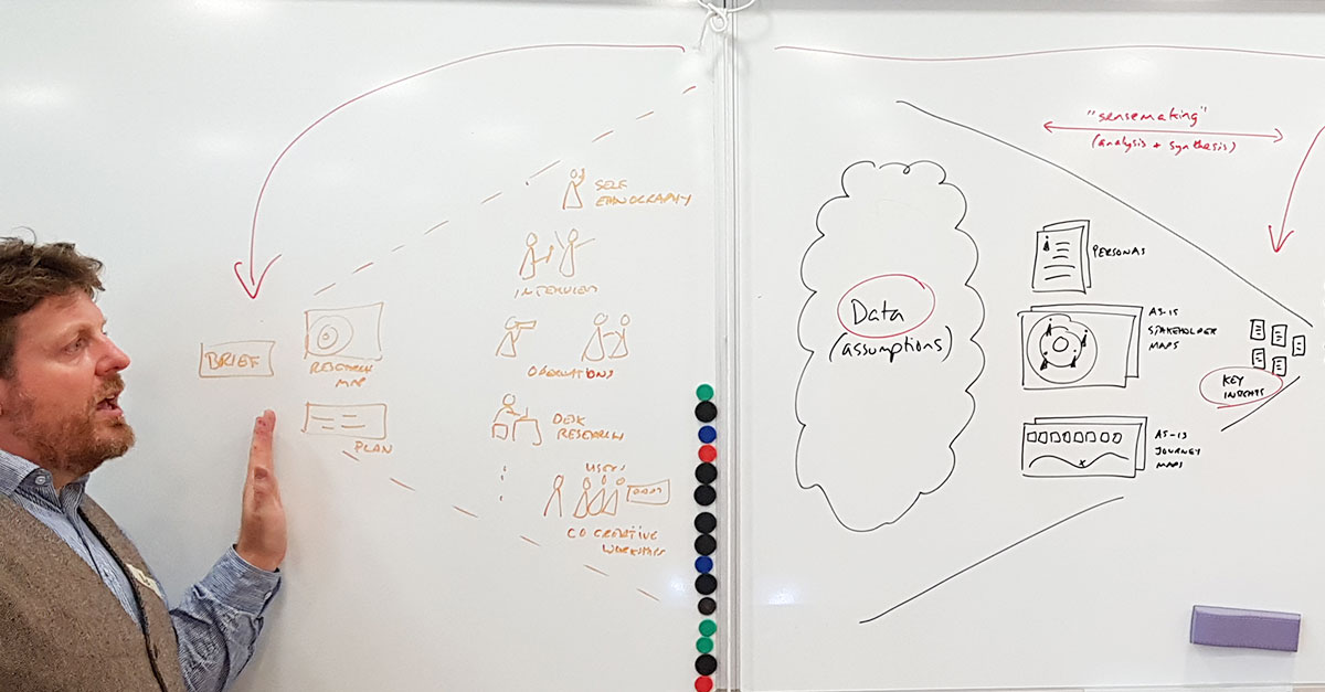 Mit Design Thinking zu (noch) besserem Service - SupplyOn