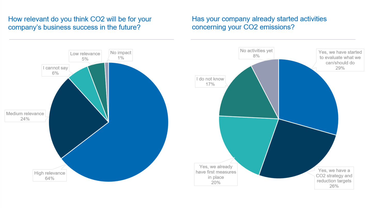 Supplier Info Event: reducing the CO2 footprint in the supply chain ...