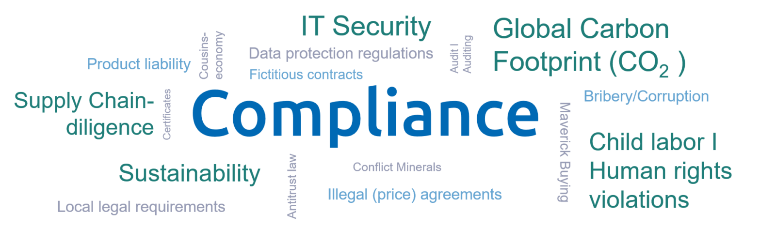 Four steps to achieve 100% compliance in purchasing - SupplyOn