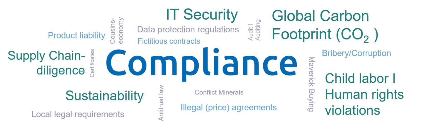 Four steps to achieve 100% compliance in purchasing - SupplyOn