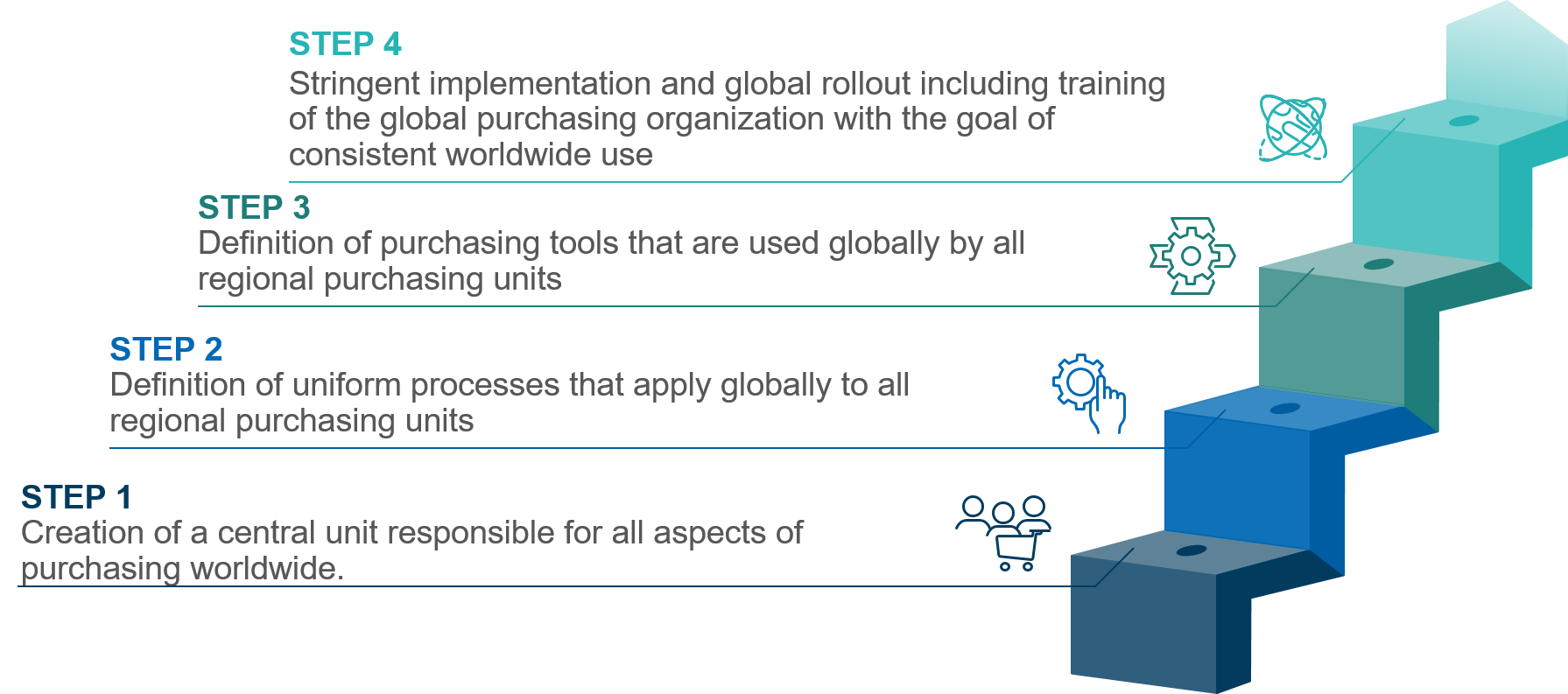 Four steps to achieve 100% compliance in purchasing - SupplyOn