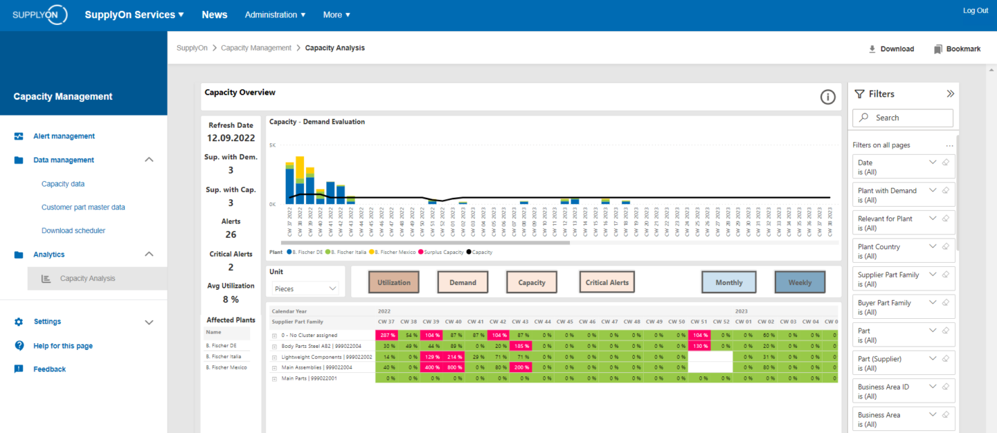 No more out of supply: how capacity management builds resiliency into ...